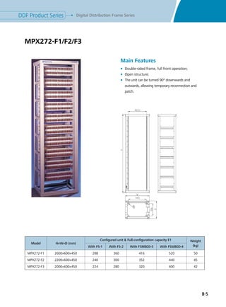 Ddf digitala | PDF