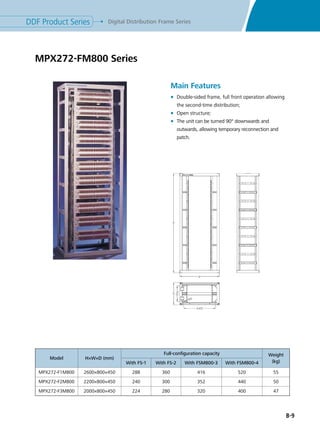 Ddf digitala | PDF