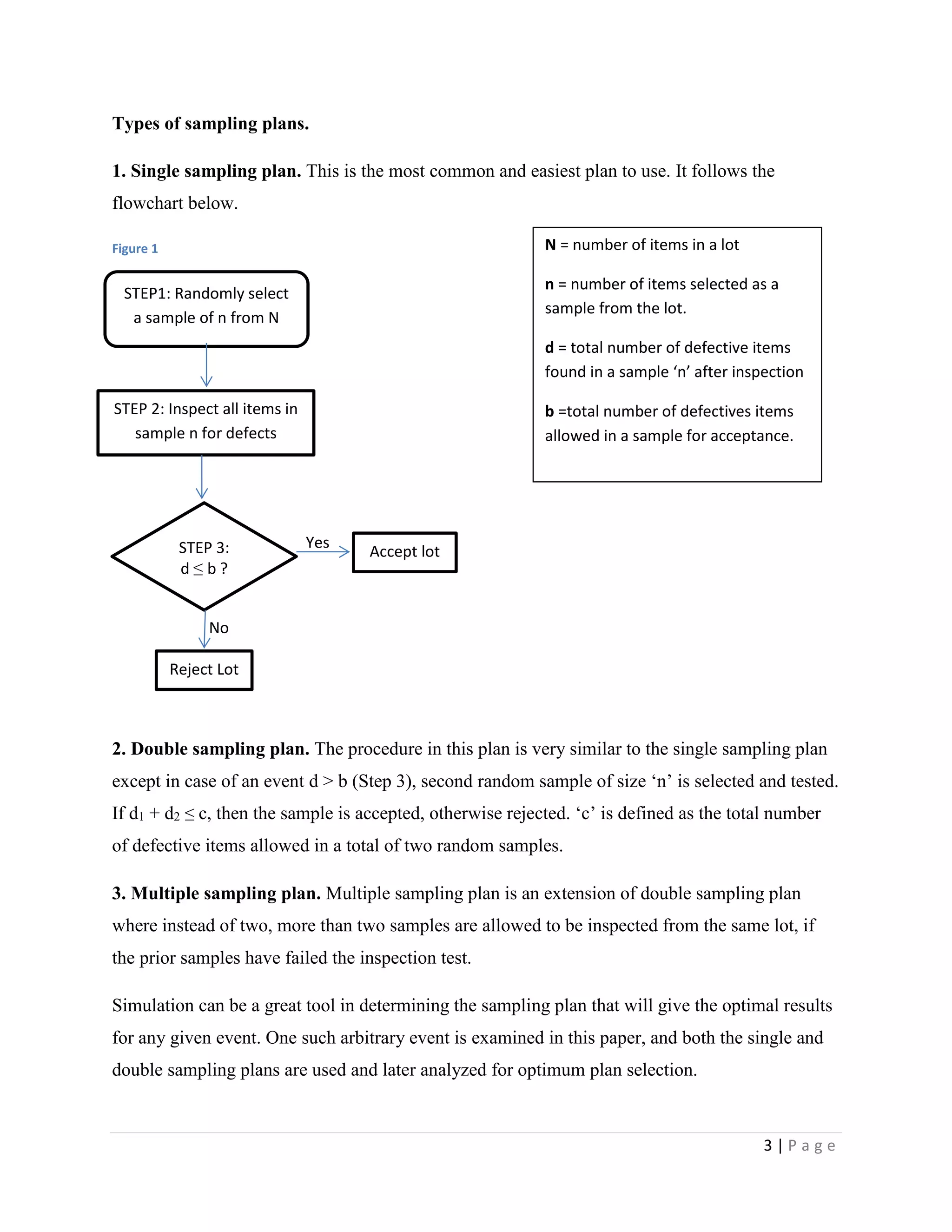 Sampling Acceptance Project | PDF