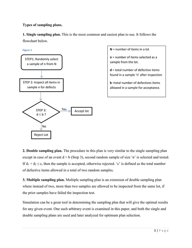 Sampling Acceptance Project | PDF