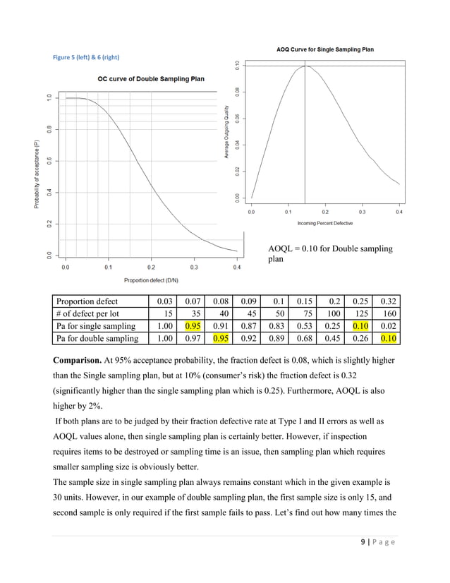 Sampling Acceptance Project | PDF