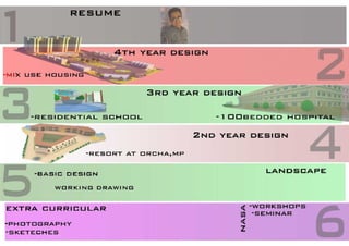 aditya_ambekar_portfolio | PPT