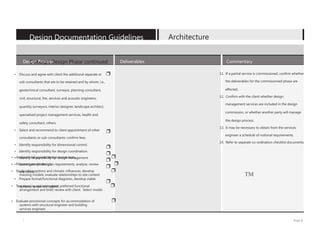 Ddg architecture | PPT
