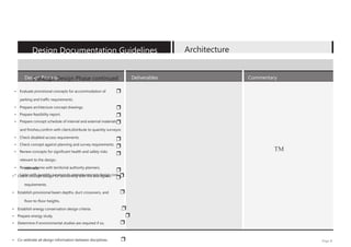 Ddg architecture | PPT