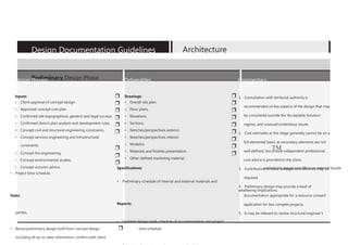 Ddg architecture | PPT