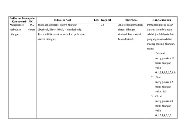 DDG - SISKOM (1).docx