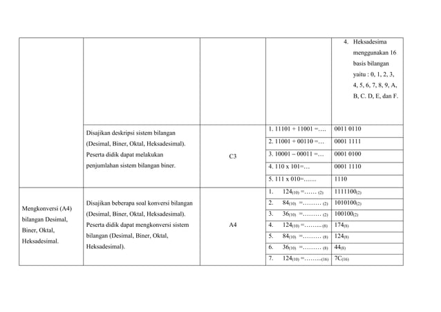 DDG - SISKOM (1).docx