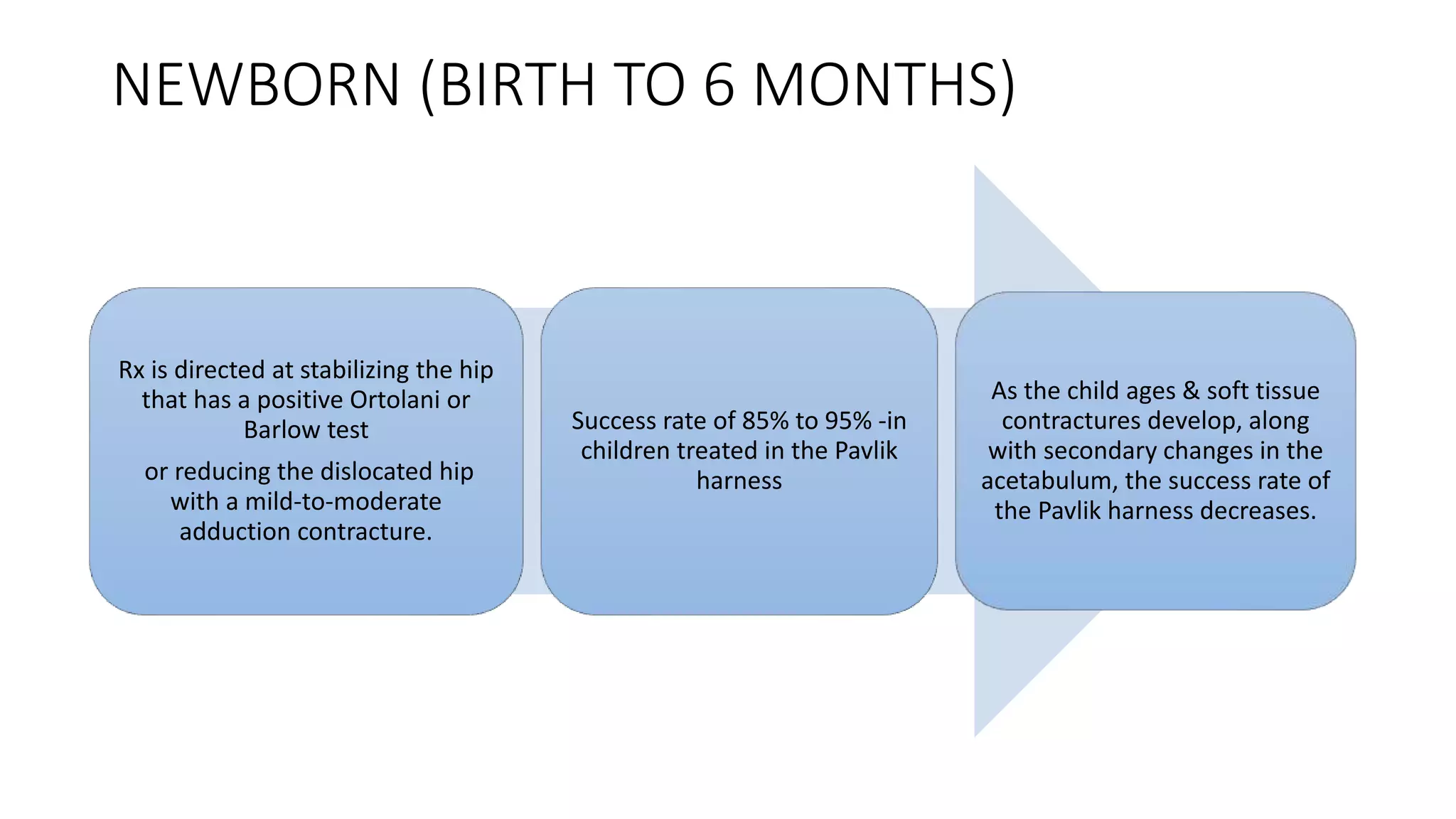 Developmental dysplasia of hip | PPTX
