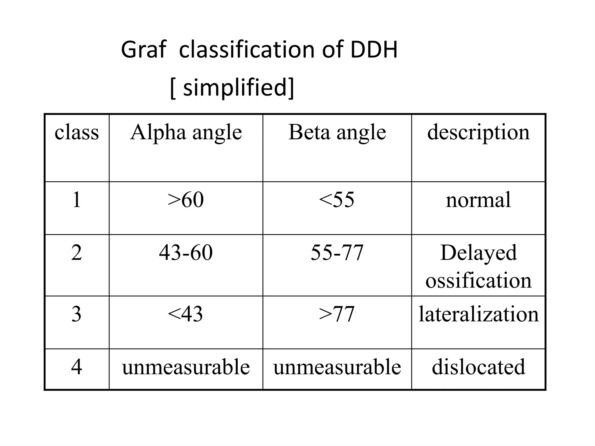 Developmental dysplasia of the hip overview | PPT