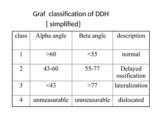 developmental dysplasia of hip management | PPTX