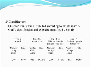 DEVELOPMENTAL DYSPLASIA of THE NEONATAL HIP JOINT, Dr TRẦN NGÂN CHÂU | PPT