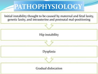 Hip dislocation | PPSX