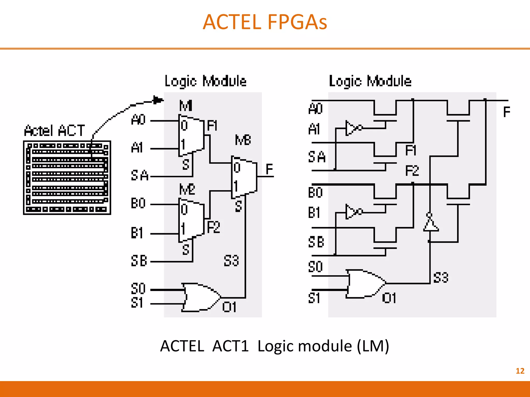 Actel Fpga Pdf Programming Languages Computing