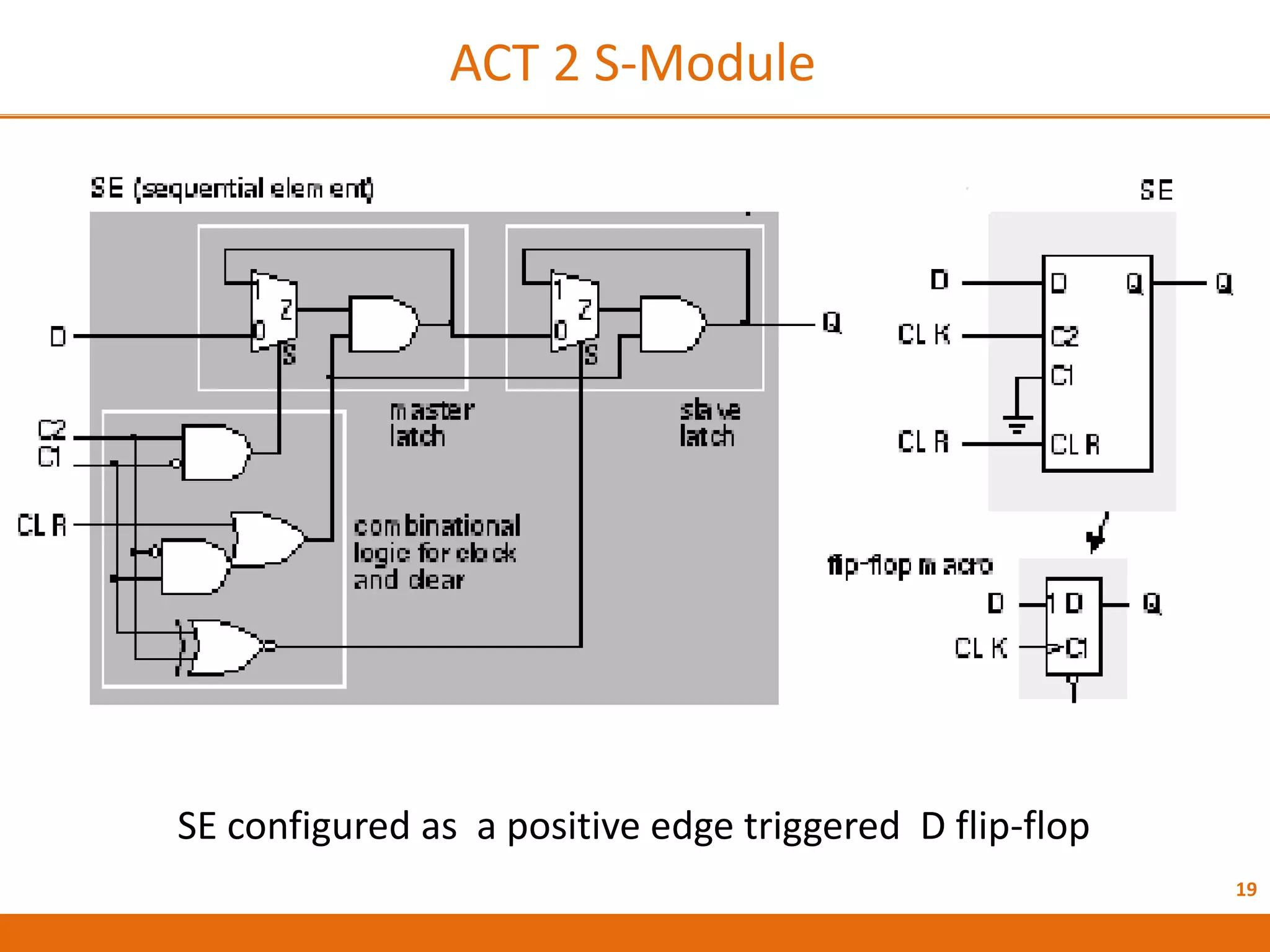 Actel Fpga Pdf Programming Languages Computing