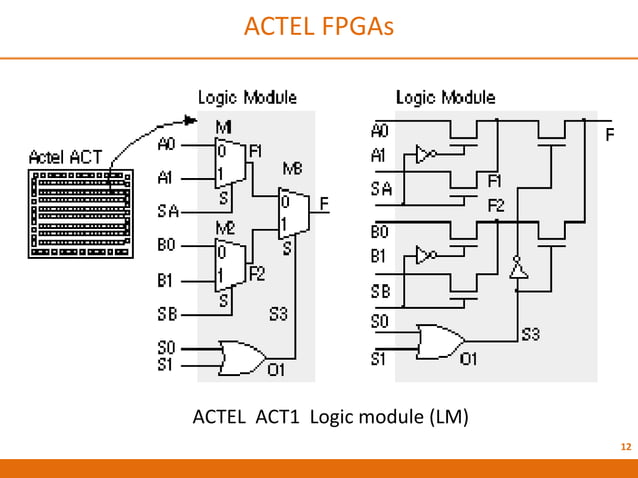 Actel Fpga Pdf Programming Languages Computing 