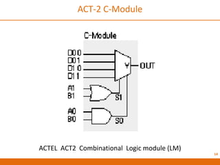 Actel fpga | PDF