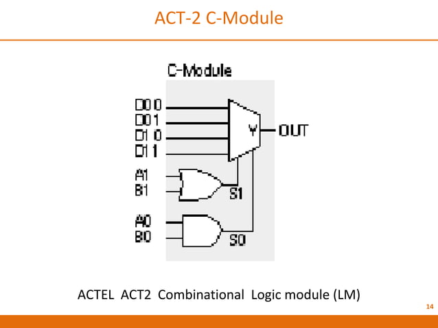 Actel fpga | PDF | Programming Languages | Computing