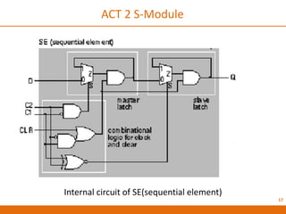Actel fpga | PDF