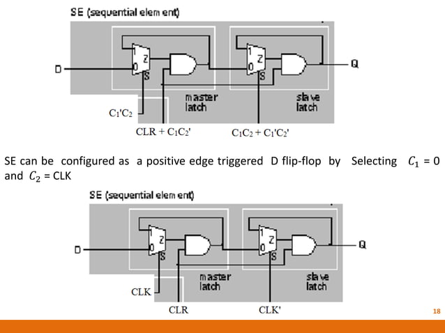 Actel fpga | PDF | Programming Languages | Computing