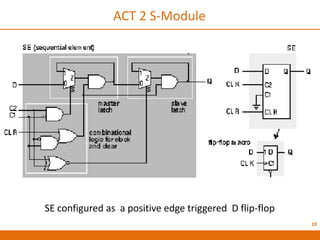 Actel fpga | PDF