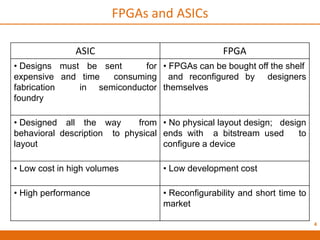 Actel fpga | PDF
