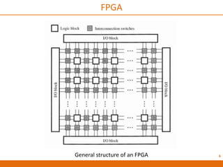 Actel fpga | PDF
