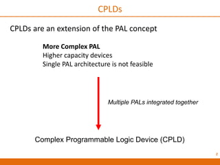 cplds | PPTX