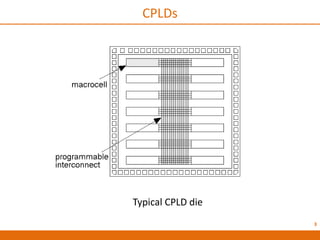 cplds | PPTX