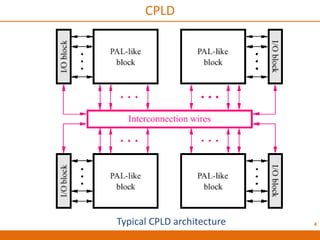 cplds | PPTX