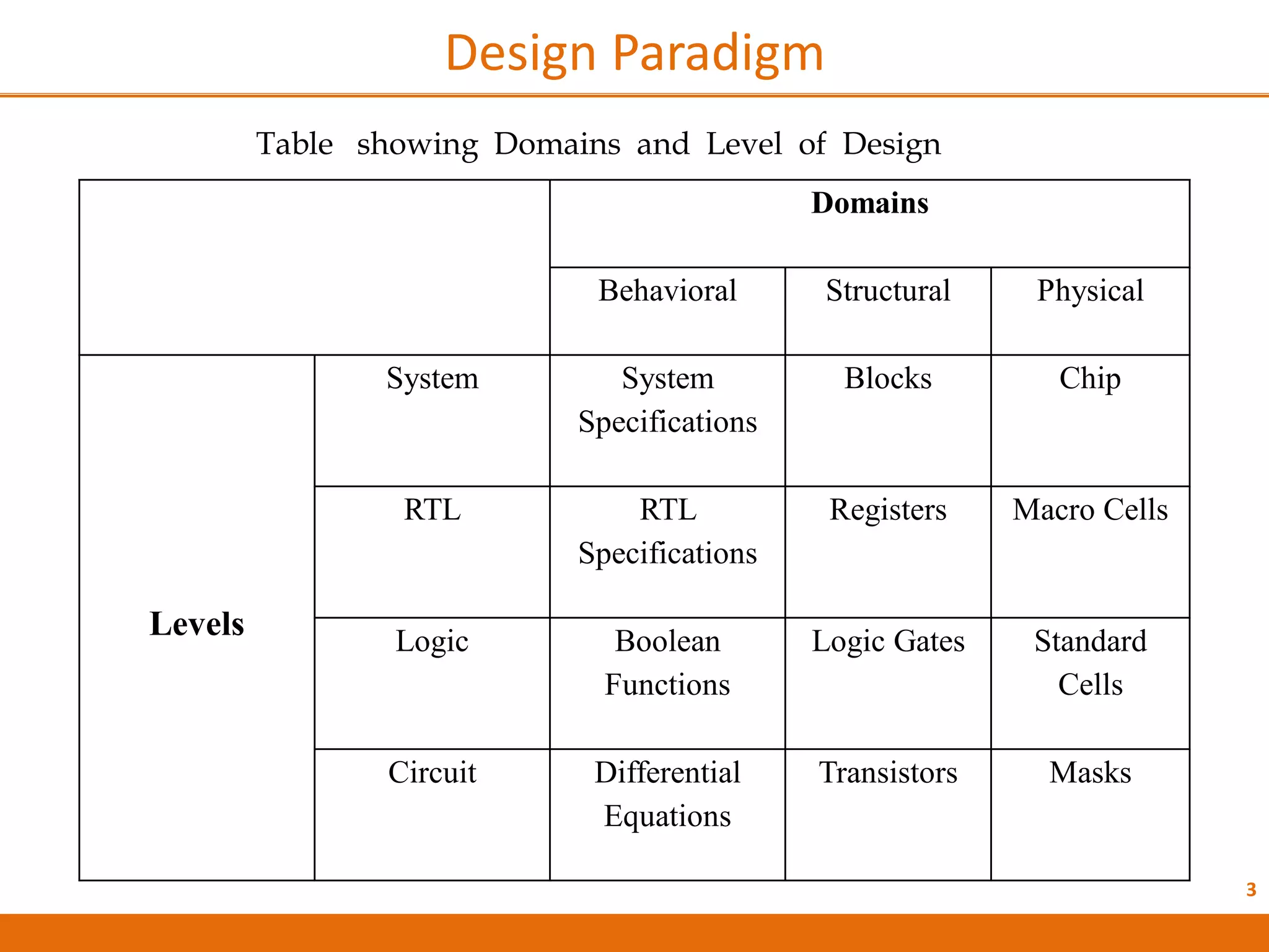 Vlsi Design Flow Ppt