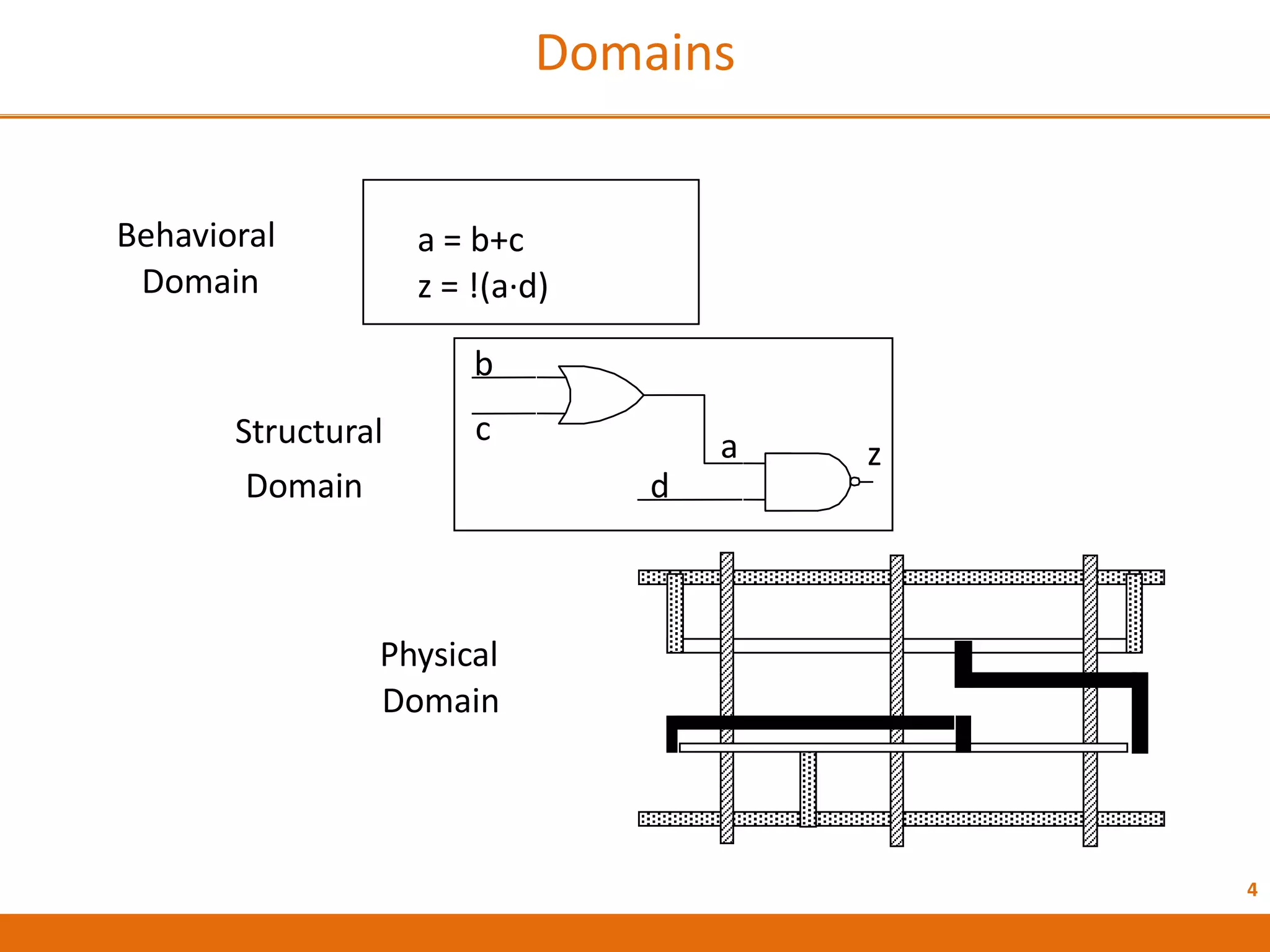 vlsi design flow | PDF