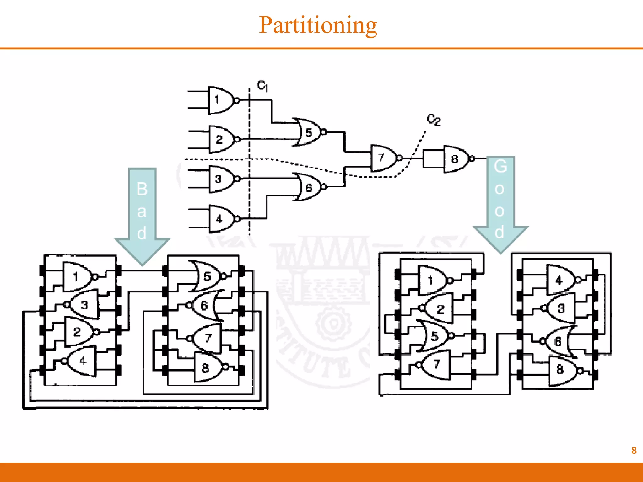 Vlsi Design Flow Ppt