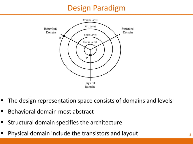 Vlsi Design Flow Ppt