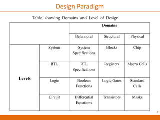 vlsi design flow | PDF