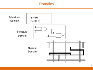 vlsi design flow | PDF
