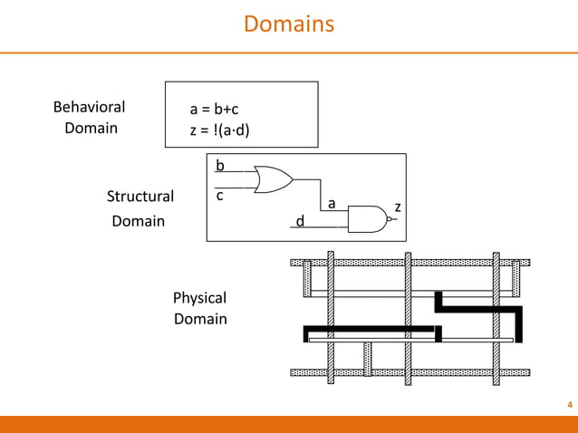 Vlsi Design Flow Ppt