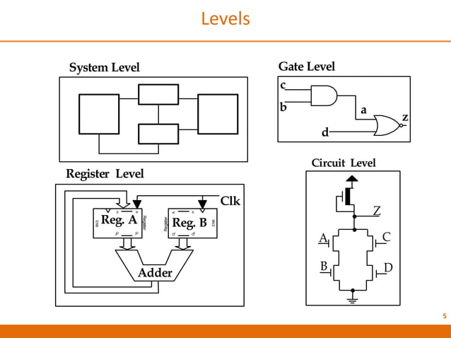 vlsi design flow | PPT