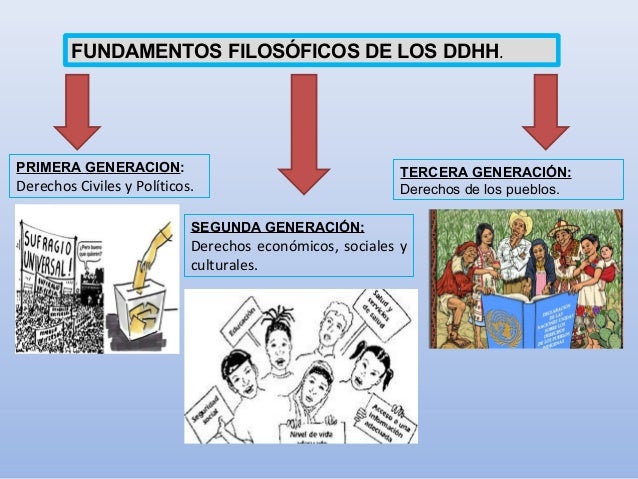 Teoria y Perspectiva de los Derechos humanos (DDHH). Teoria y Perspectiva de los Derechos humanos (DDHH).