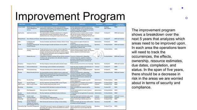 DDHI Board Report.ppsx