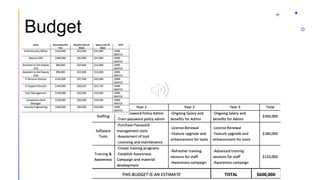 DDHI Board Report.ppsx