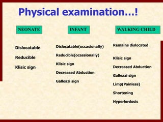 Devlopmental dysplasia of hip(DDH) by DR.NAVEEN RATHOR | PPTX