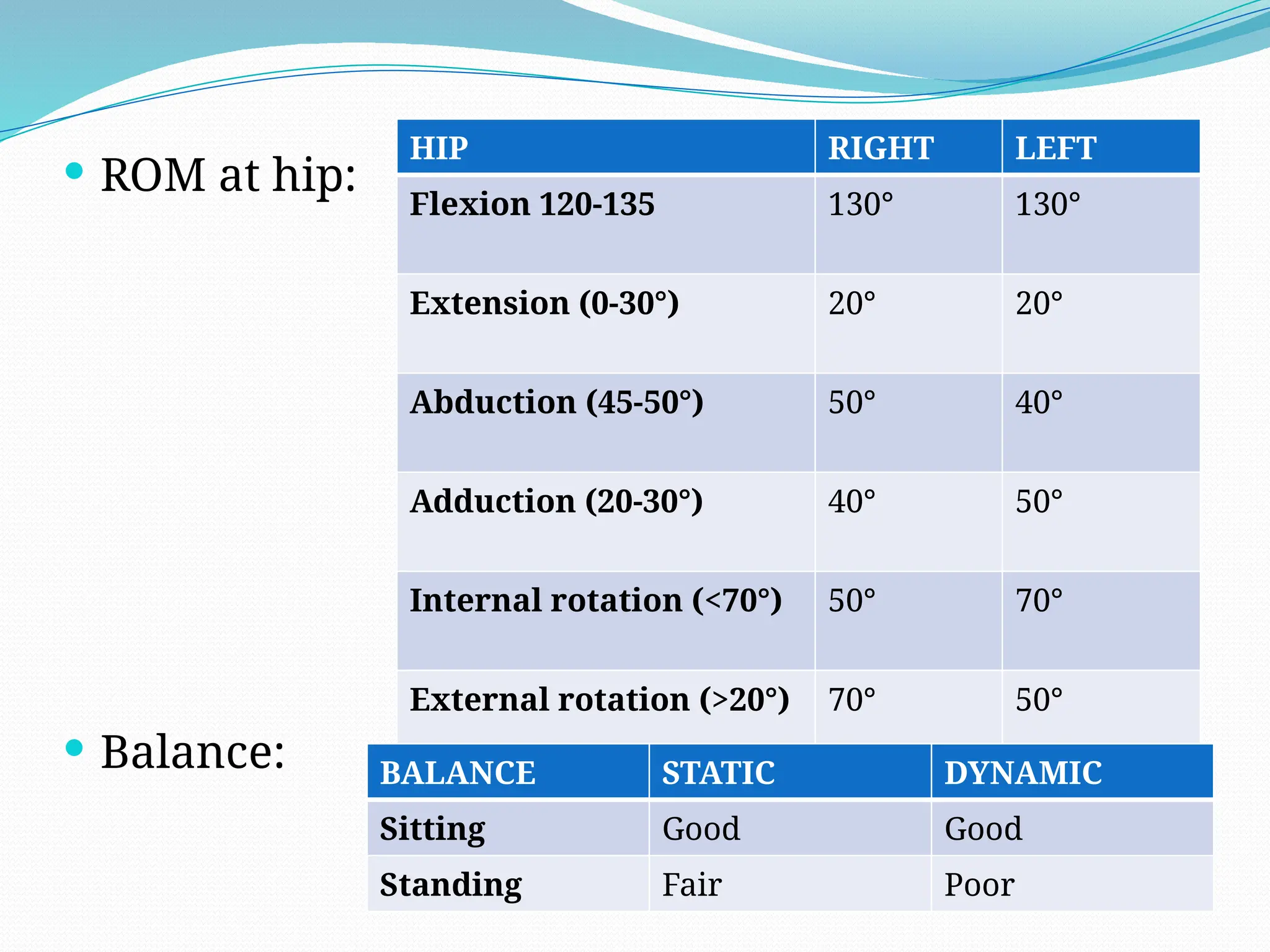 Developmental Dysplasia of Hip (DDH) or Congenital Dislocation of Hip ...