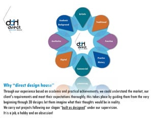 Direct Design House - profile | PDF | Developmental Sites | Real Estate