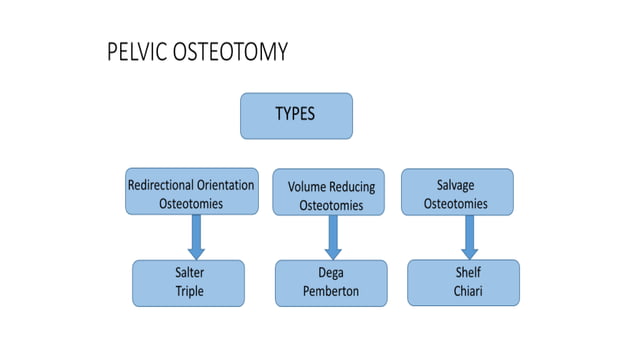 DDH Treatment Overview Paediatrics .pptx