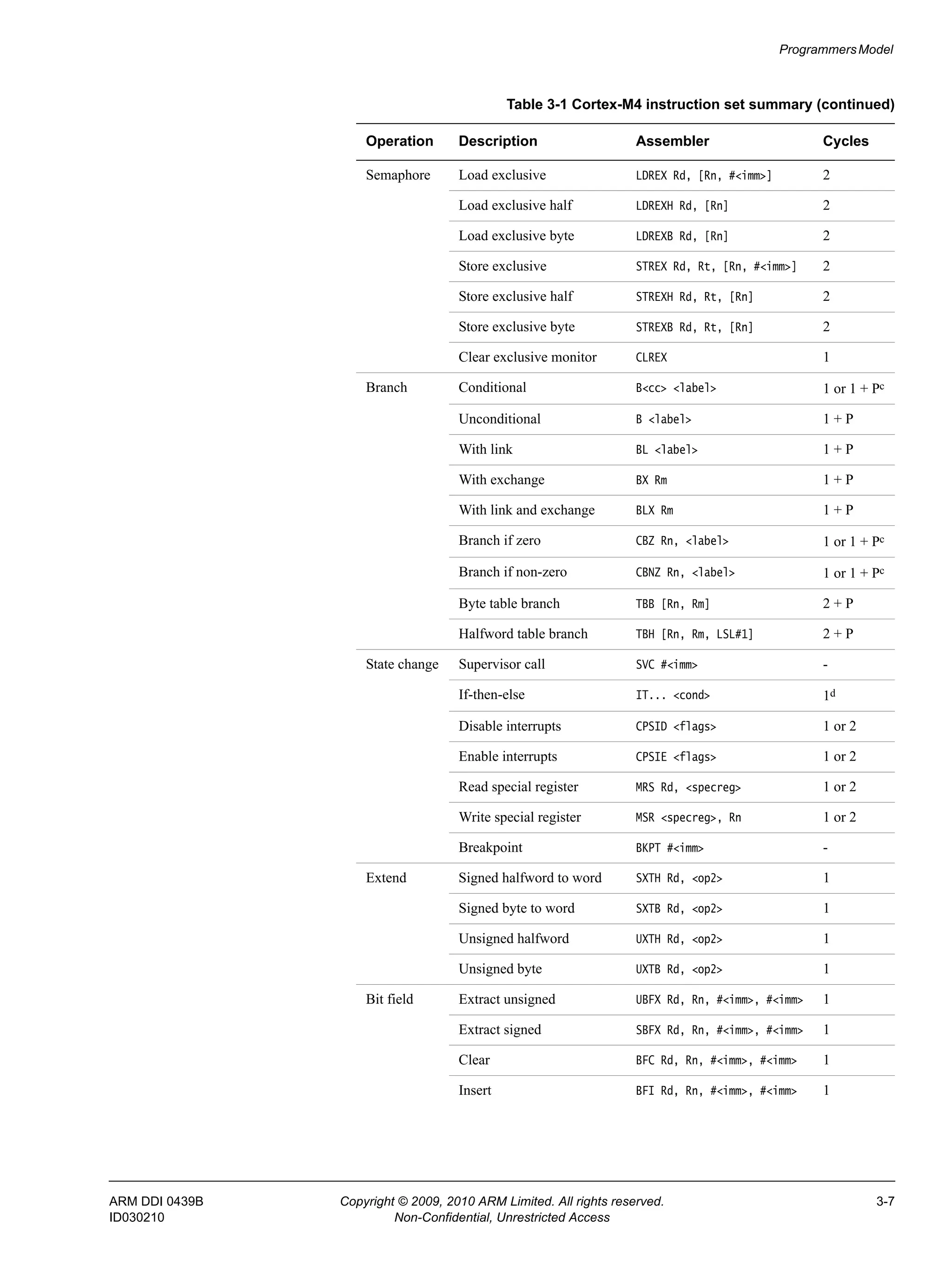 Arm cortex m4 technical reference manual | PDF