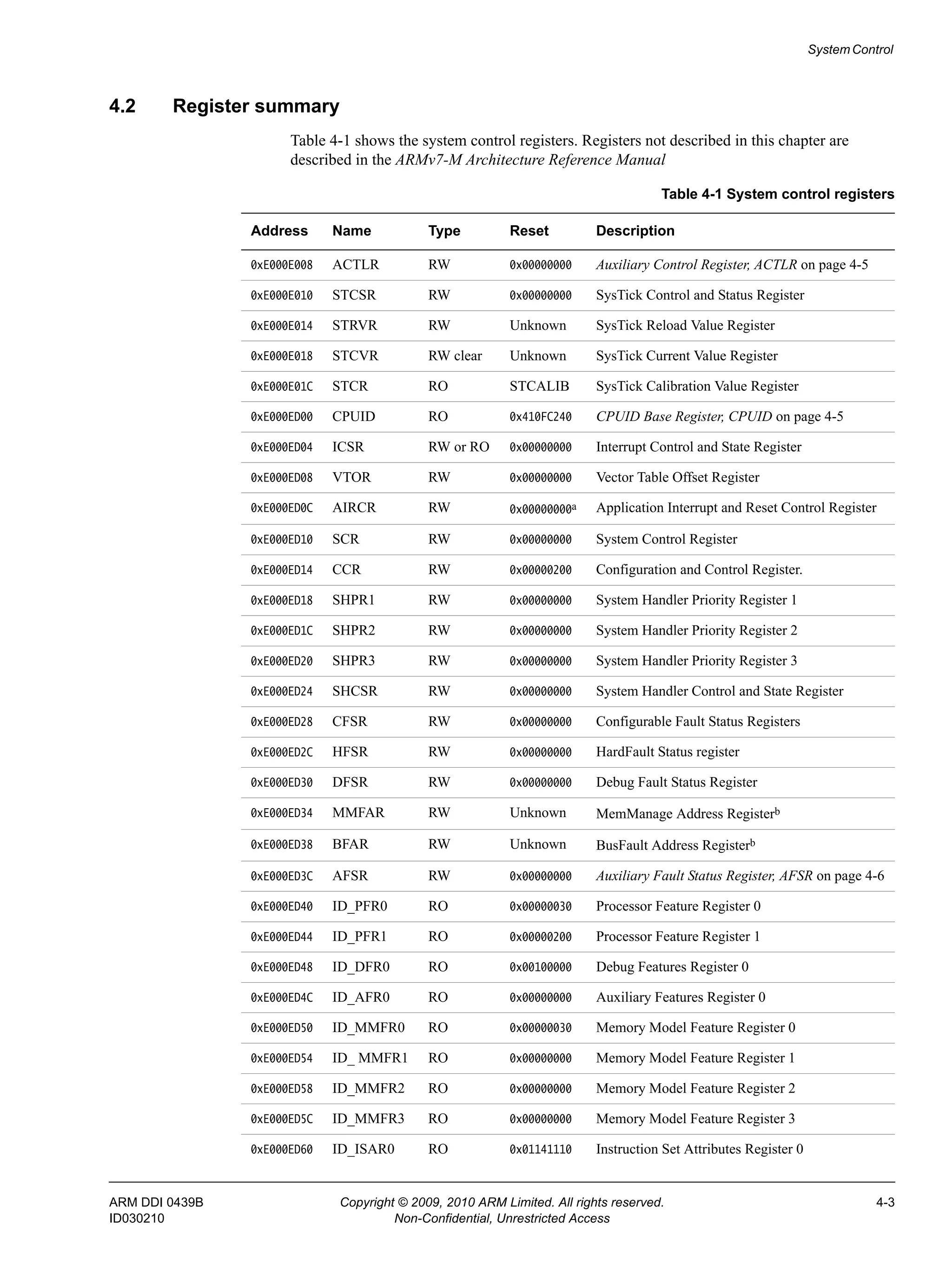 Arm cortex m4 technical reference manual | PDF
