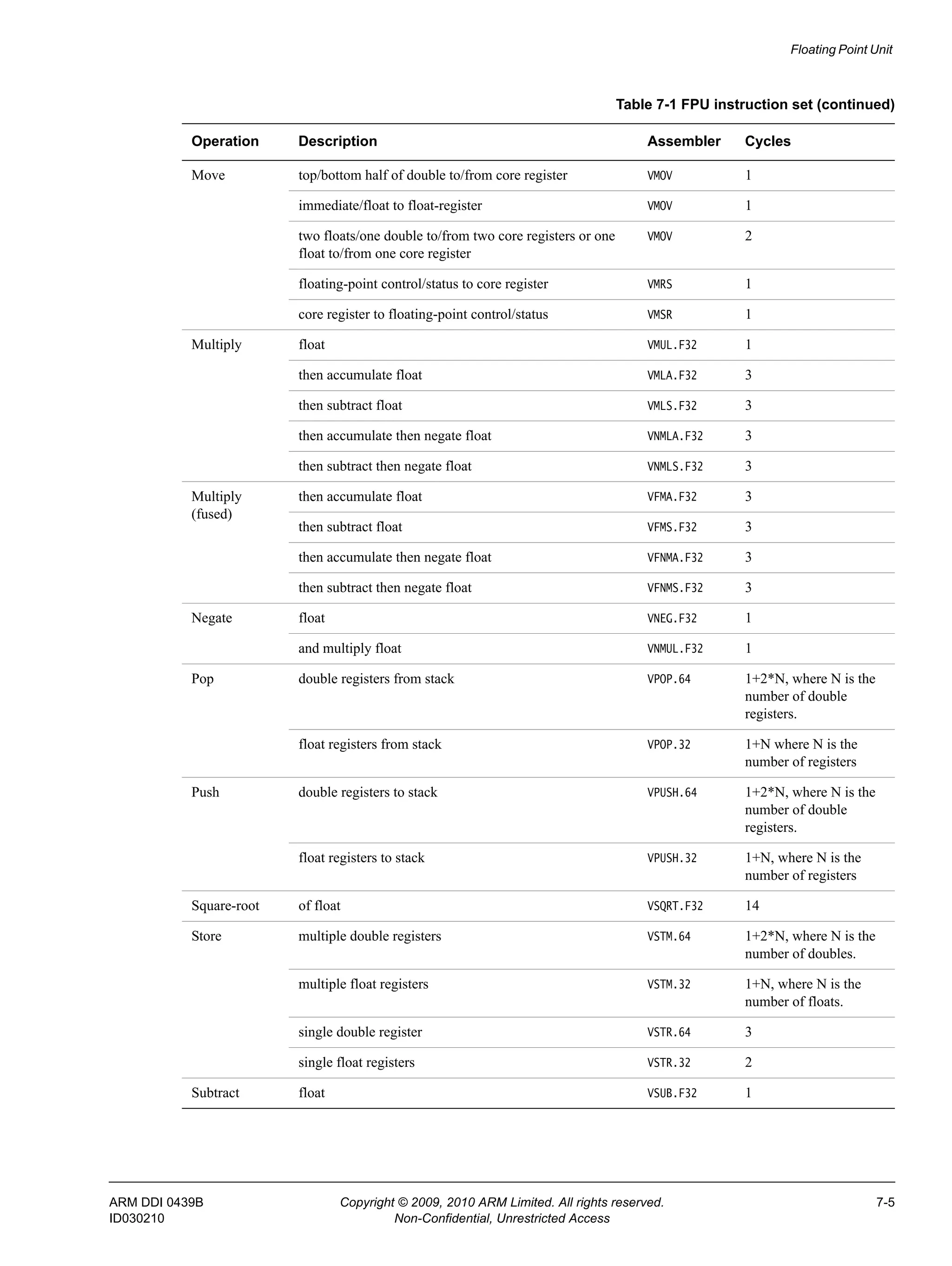 Arm cortex m4 technical reference manual | PDF