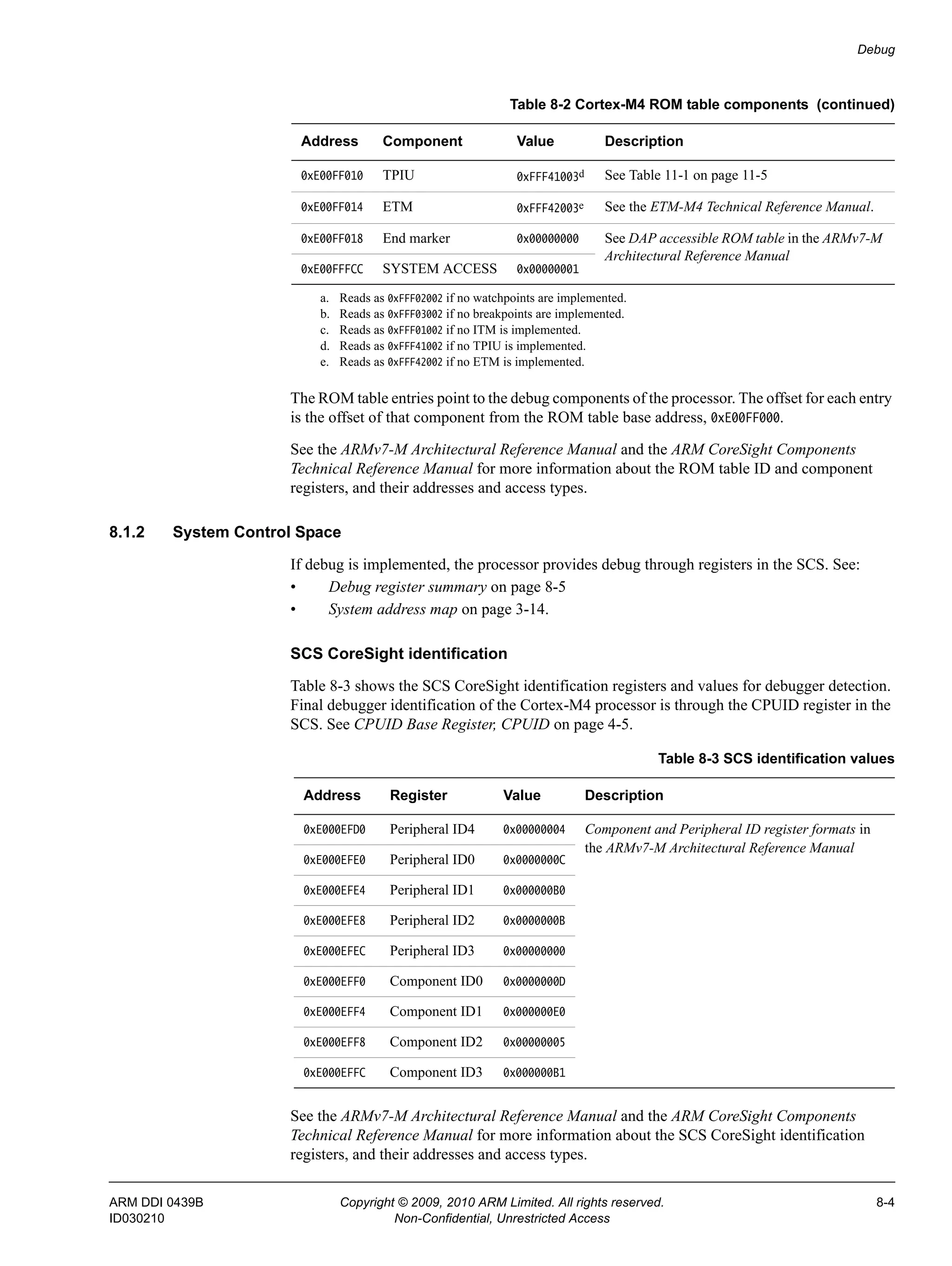 Arm cortex m4 technical reference manual | PDF