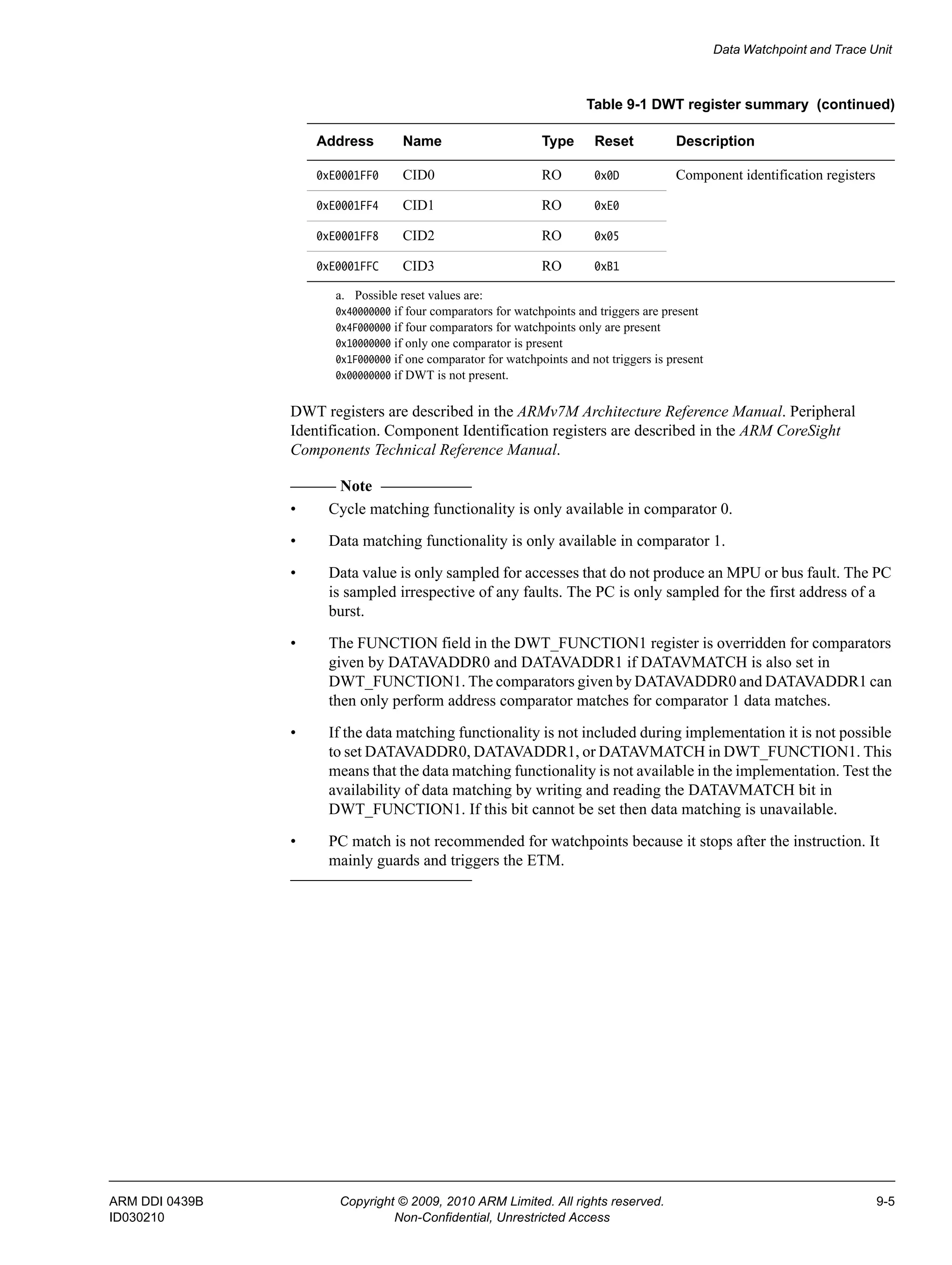 Arm cortex m4 technical reference manual | PDF