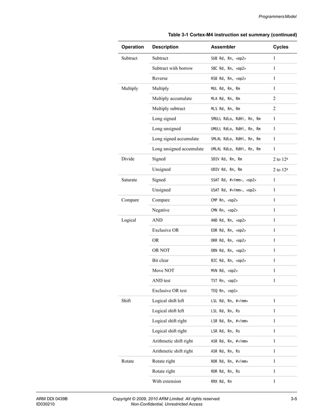 Arm cortex m4 technical reference manual | PDF | Operating Systems | Computer Software and ...